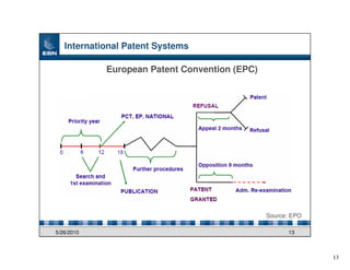 International patent systems | PDF