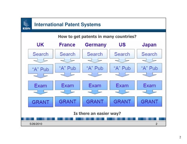 International patent systems | PDF