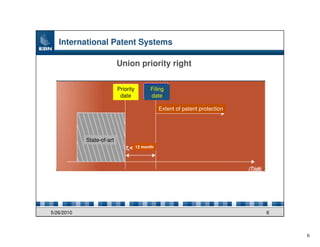 International patent systems | PDF