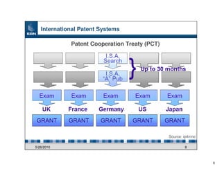 International patent systems | PDF