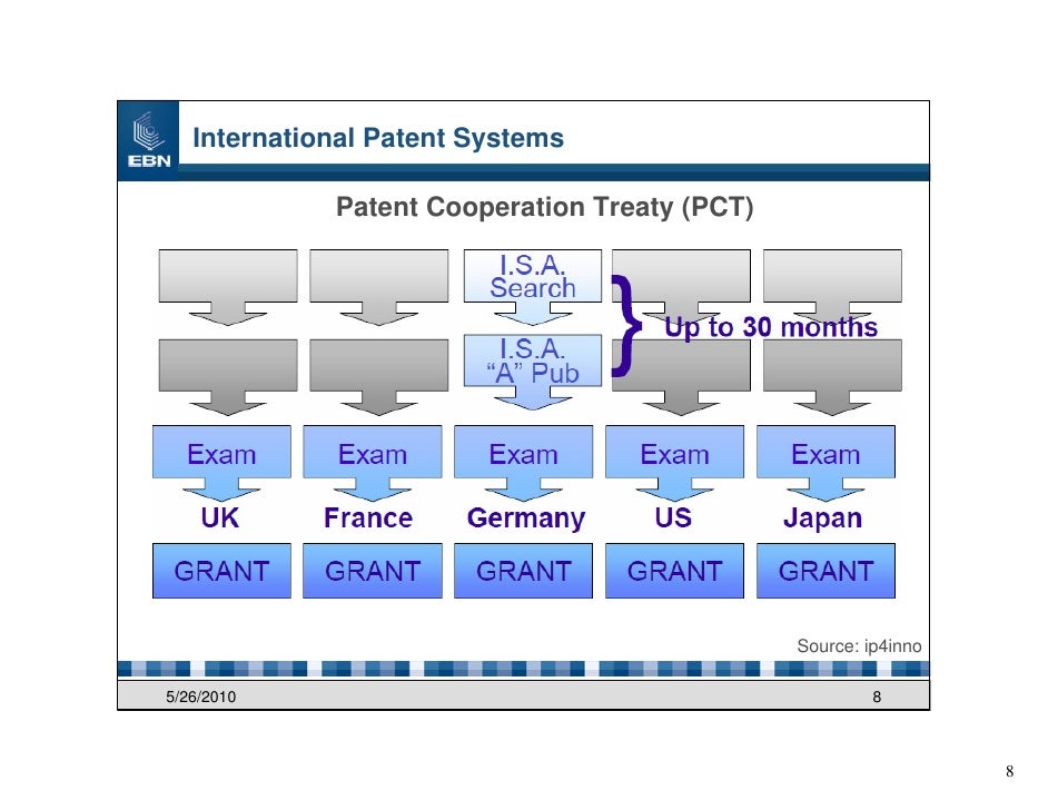 International patent systems