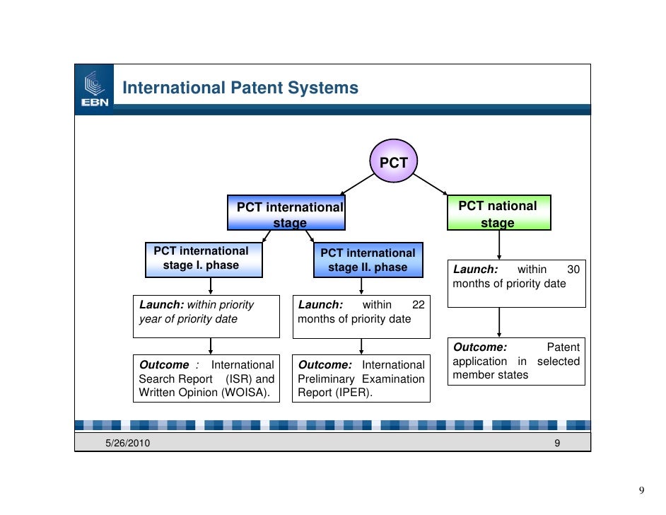 International patent systems