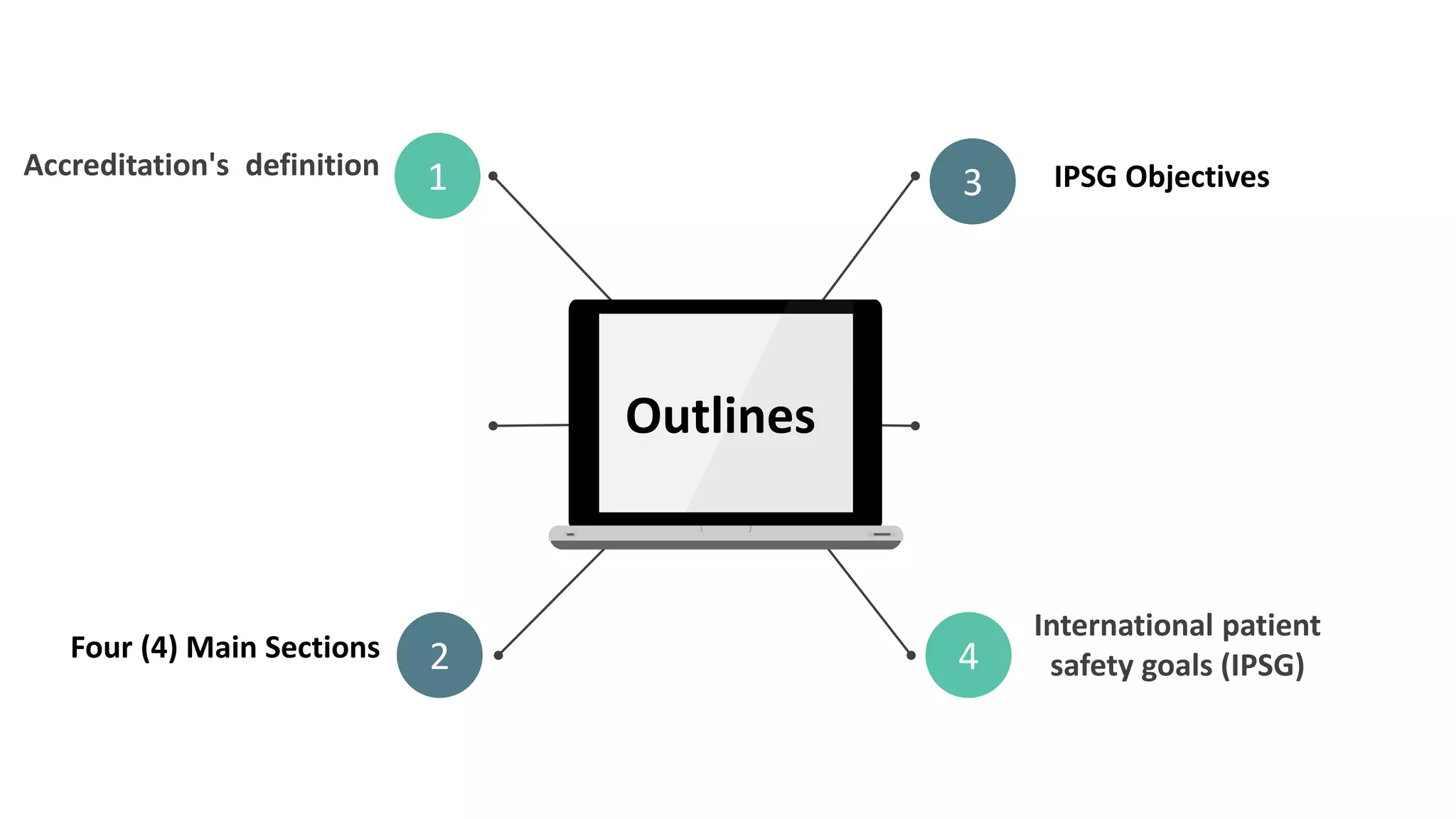 International patient safety goals | PDF