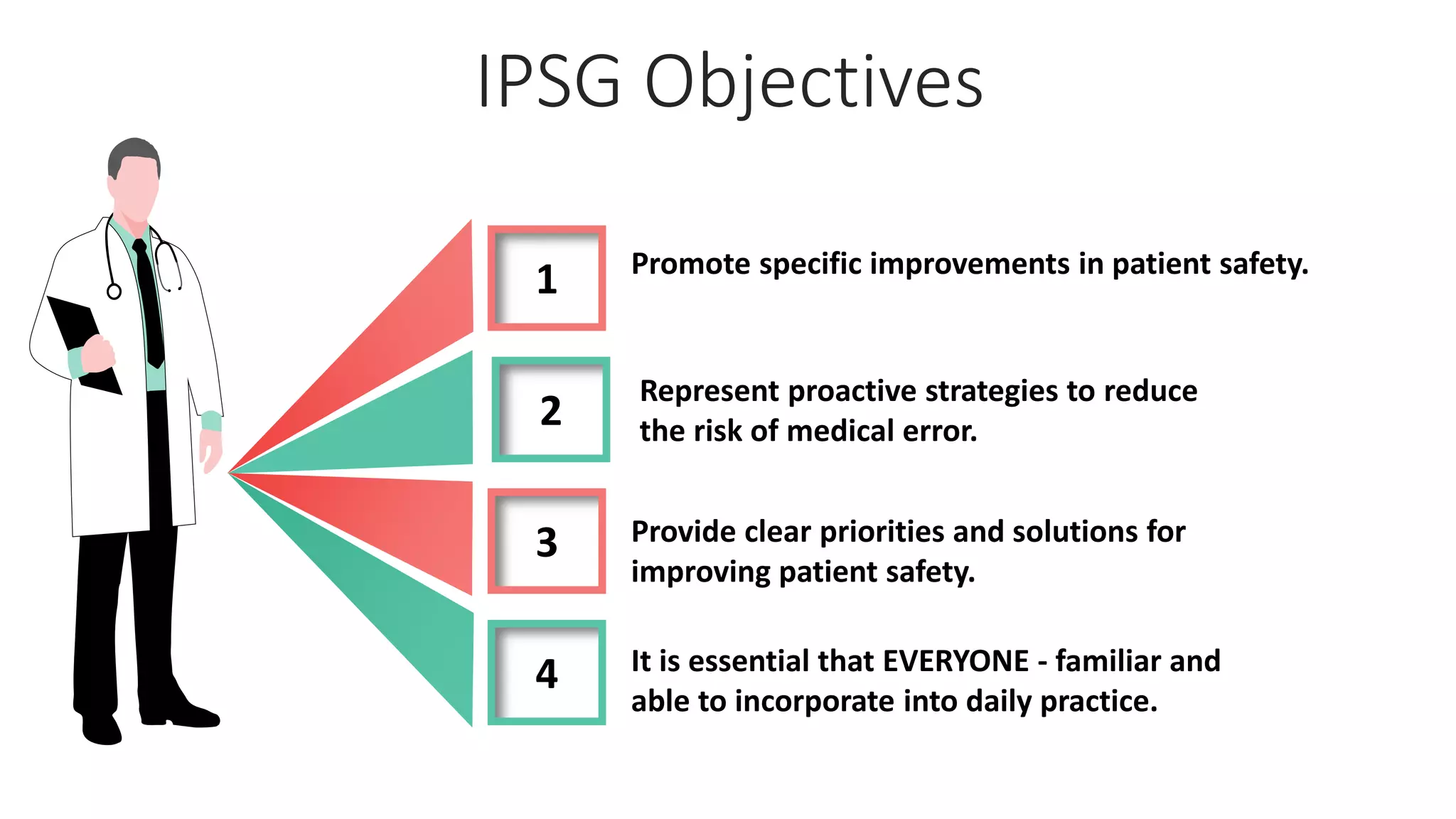 International patient safety goals | PDF
