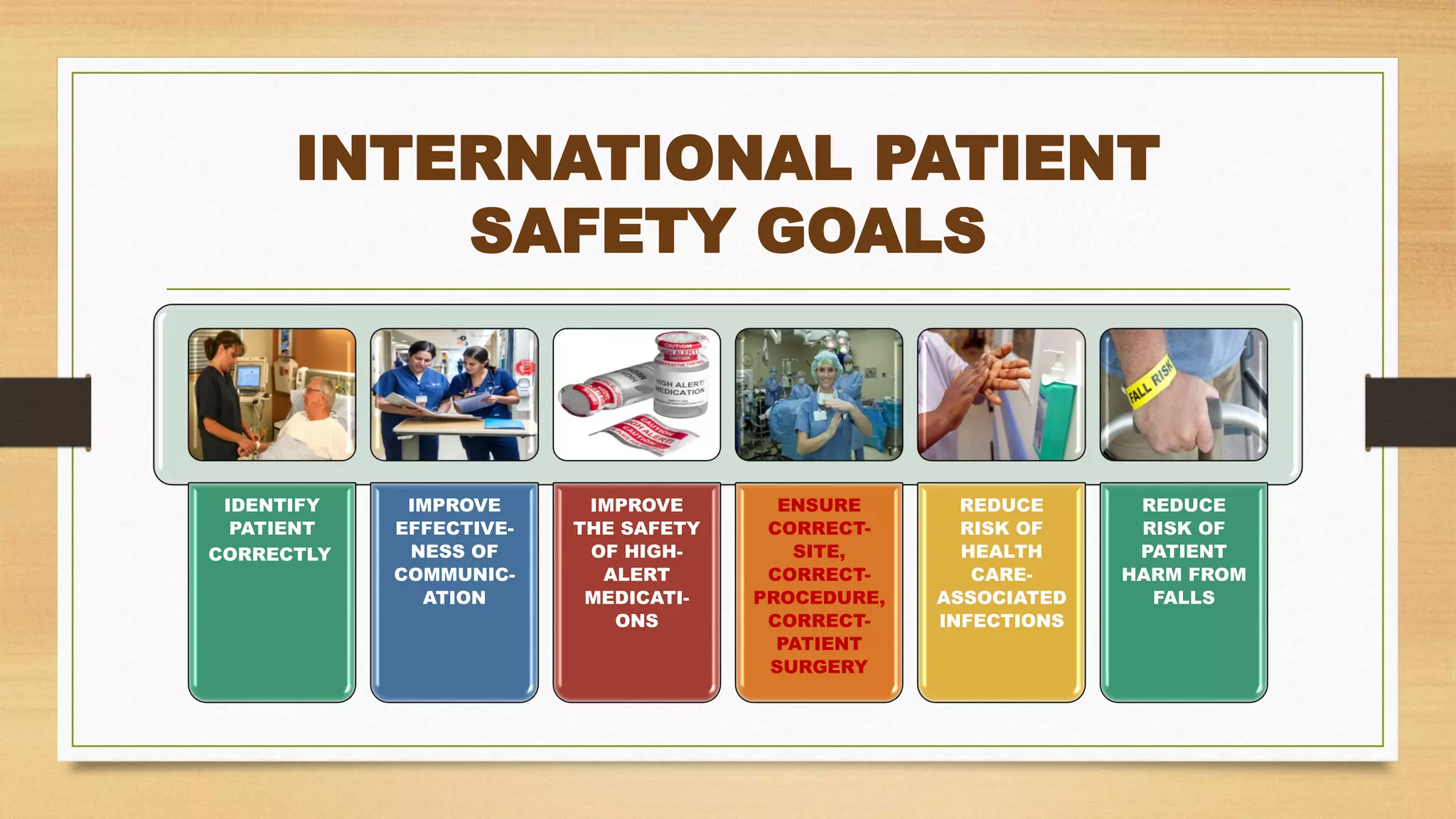 International patient safety goals | PDF