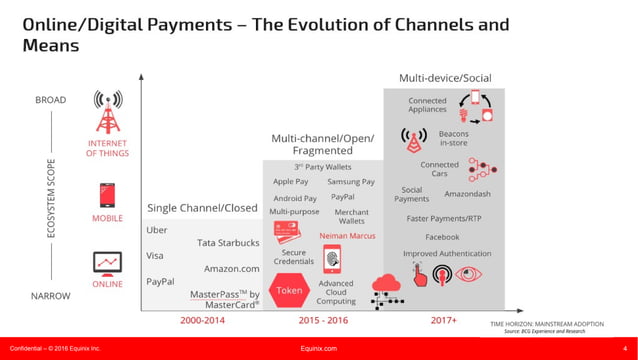 Are You Ready For The Open Banking Revolution? | PPT
