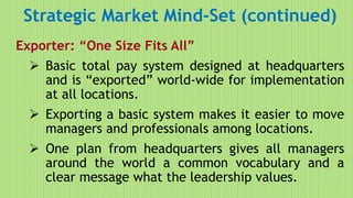 International pay systems | PPTX