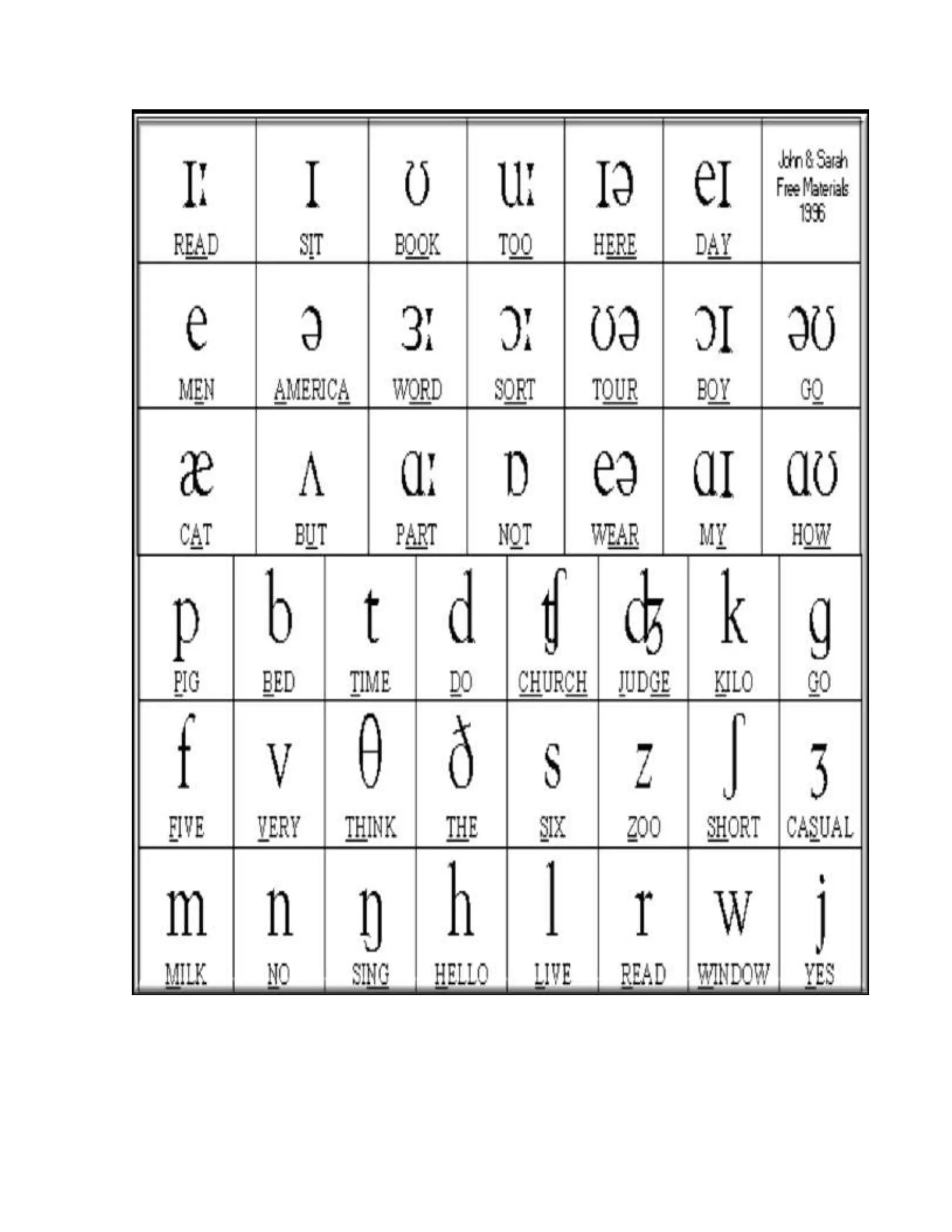 International phonetic alphabect | DOCX