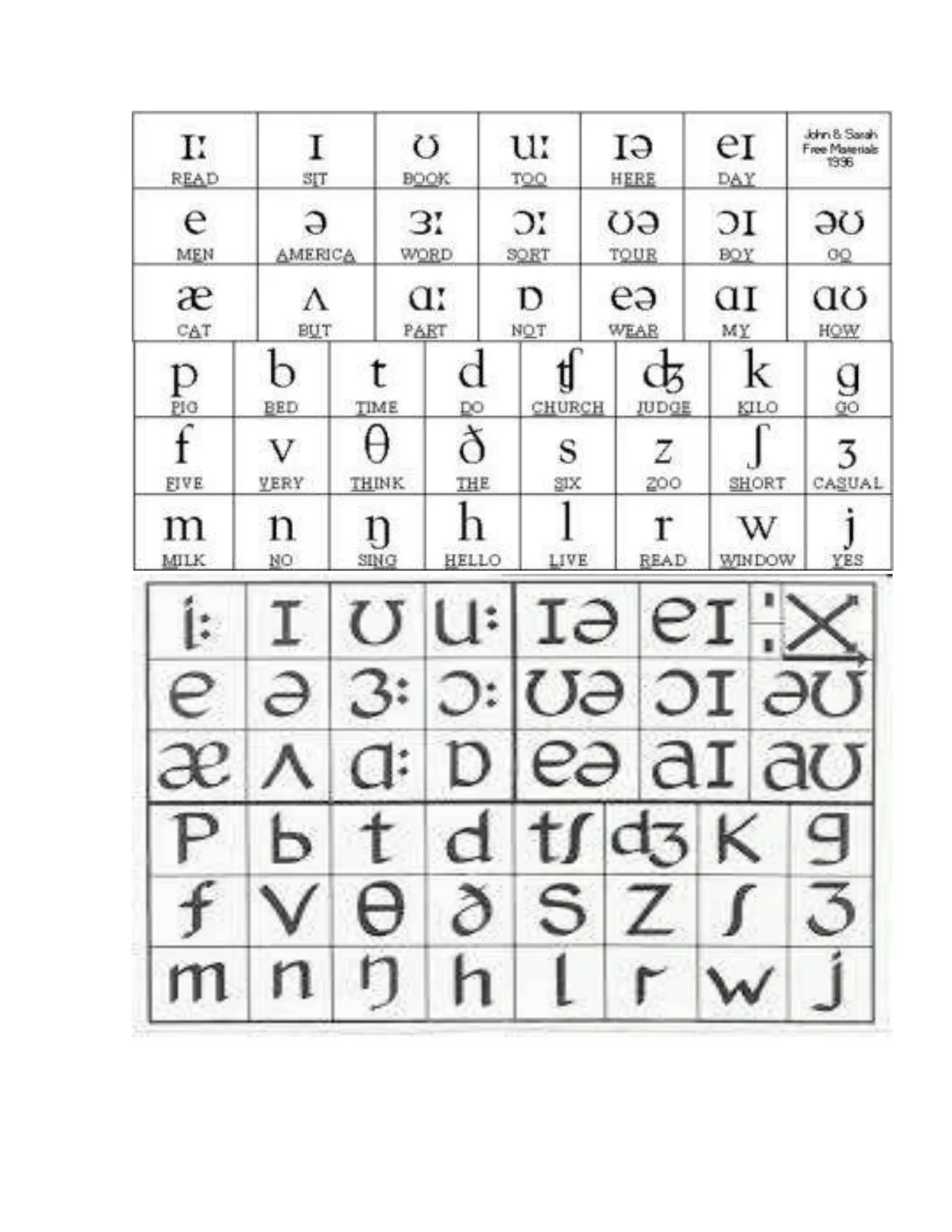International phonetic alphabect | DOCX