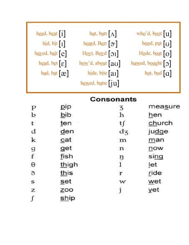 International phonetic alphabect