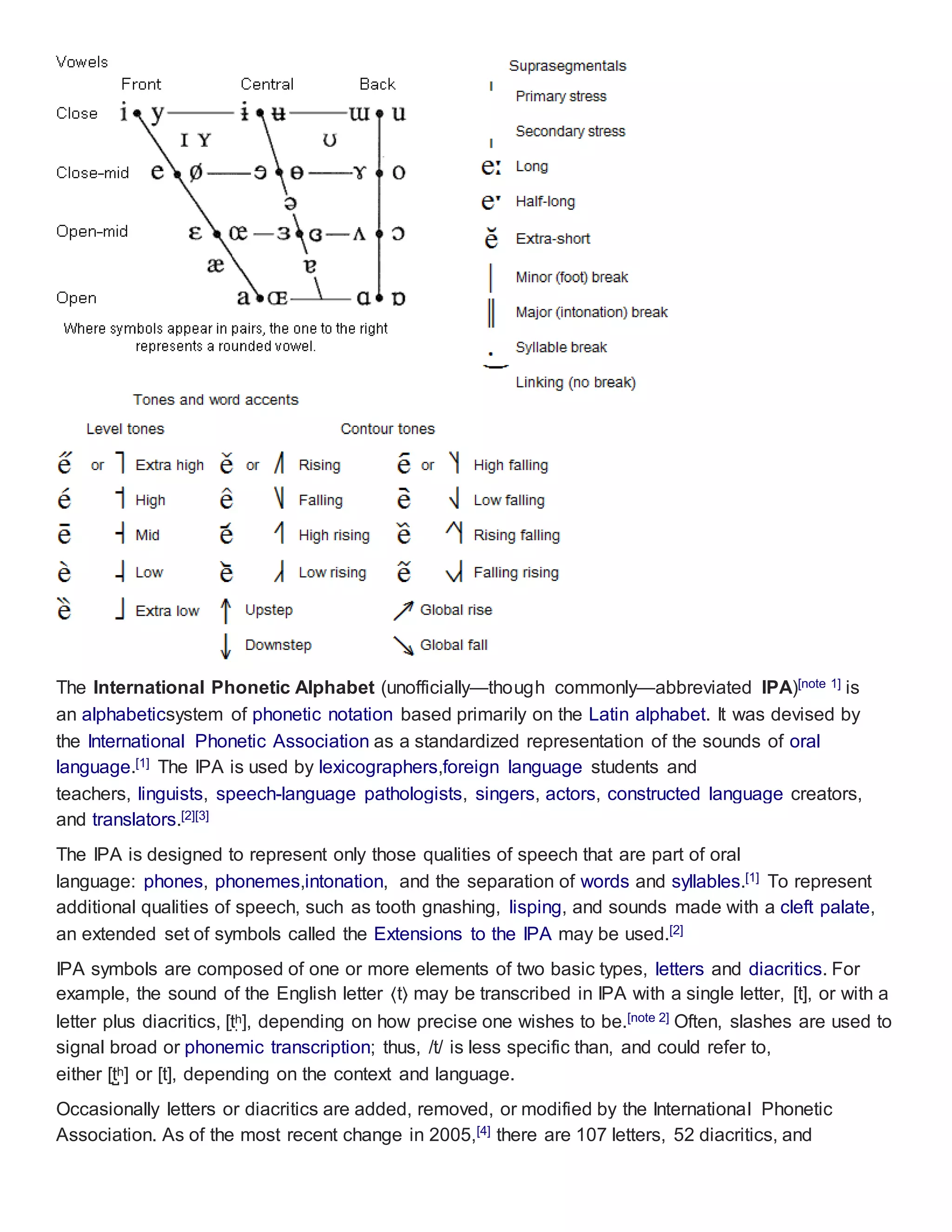 International phonetic alphabet | DOCX