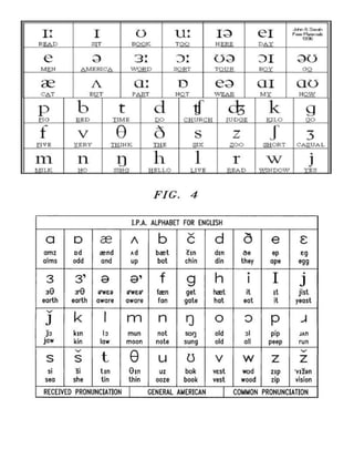 International phonetic alphabet