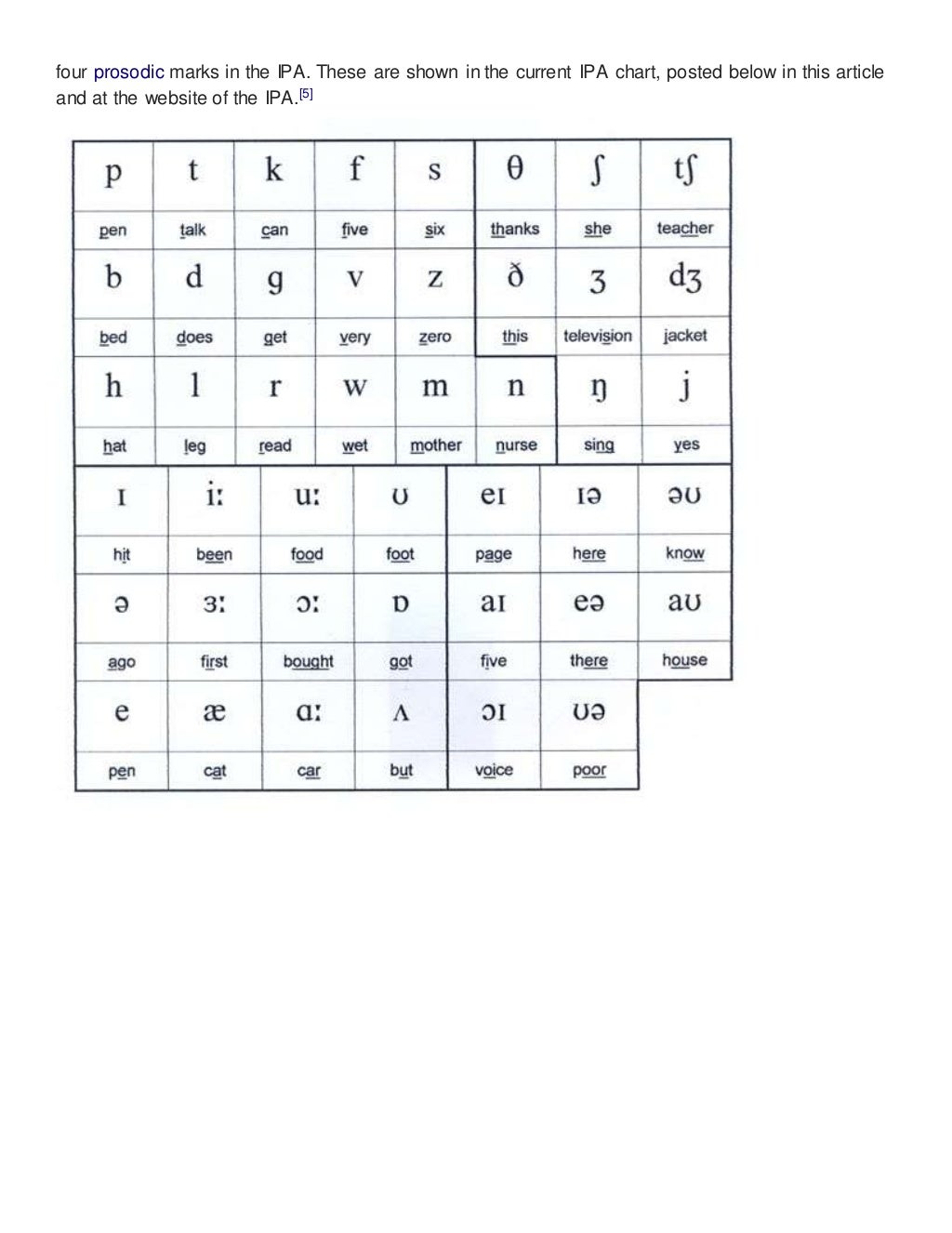 International phonetic alphabet
