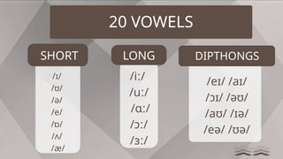 ENGLISH INTERNATIONAL PHONETIC ALPHABET .pptx
