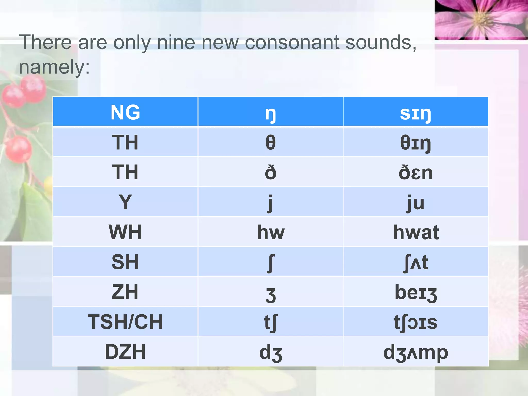 International phonetic alphabet american english consonants word and ...