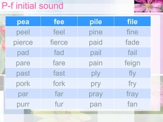 International phonetic alphabet american english consonants word and ...