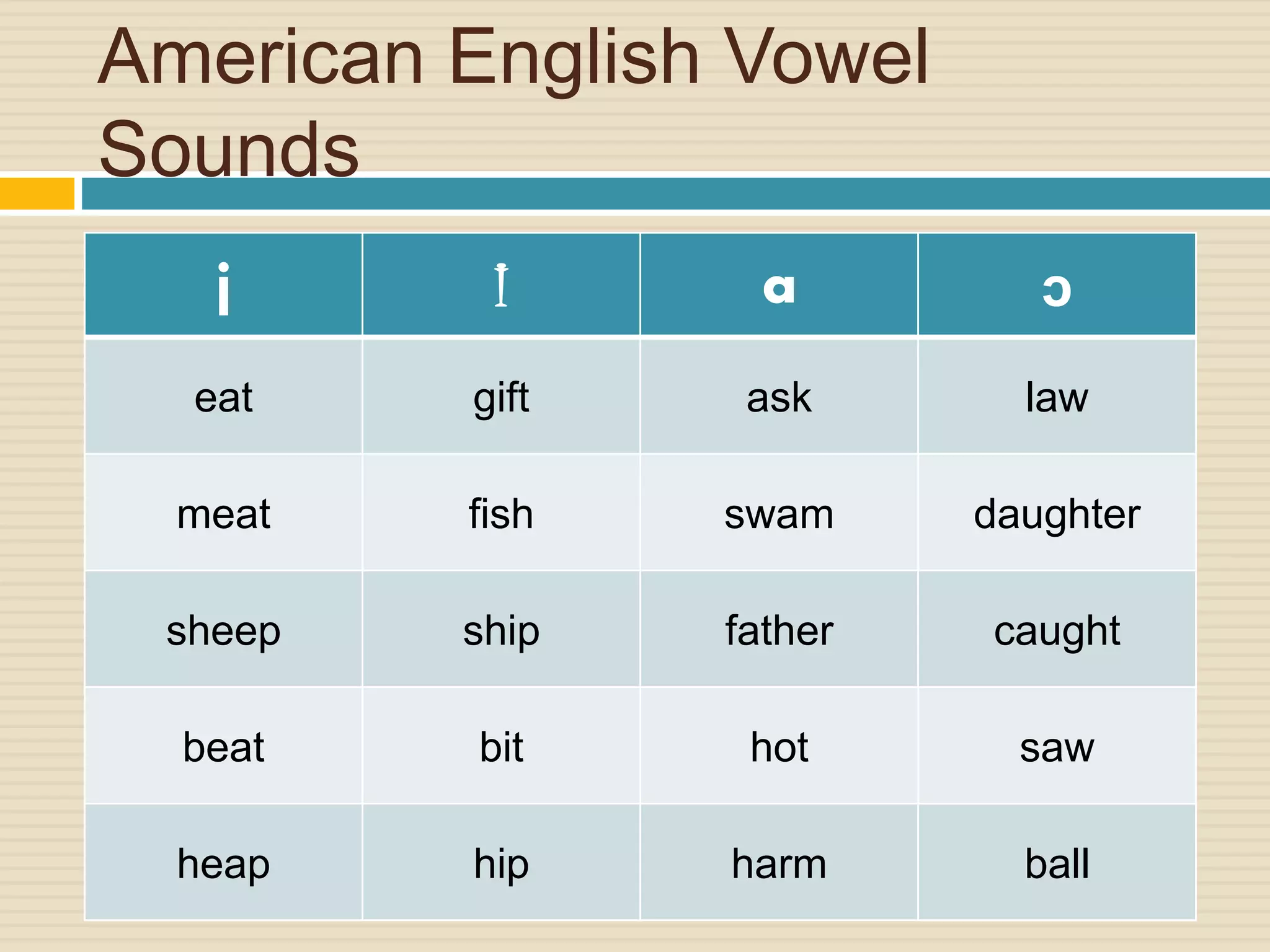 International phonetic alphabet american english vowels word and phrase ...