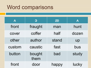 International phonetic alphabet american english vowels word and phrase ...
