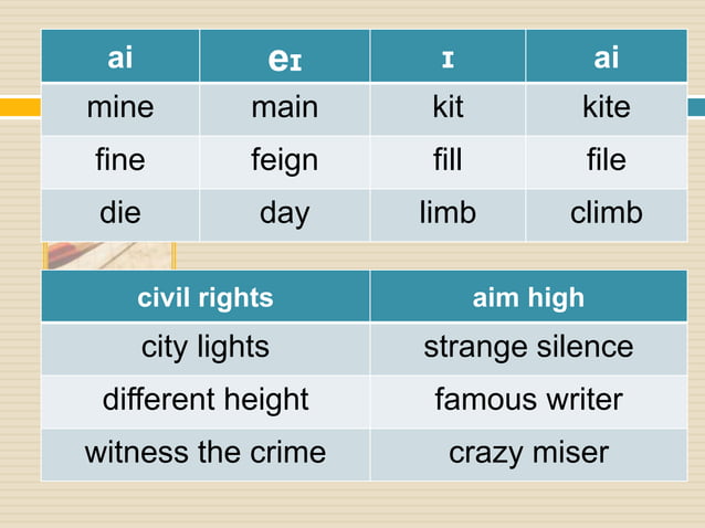 International phonetic alphabet american english vowels word and phrase ...