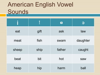 Phonetic Vowels