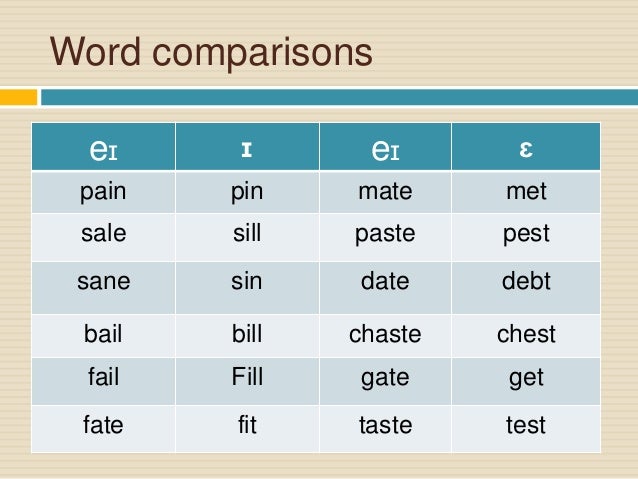 International Phonetic Alphabet American English Vowels