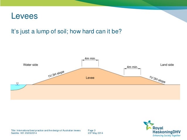 International practice for the design of levees - Smith