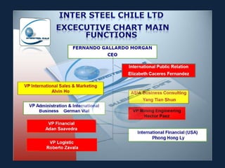 International presentation | PPT