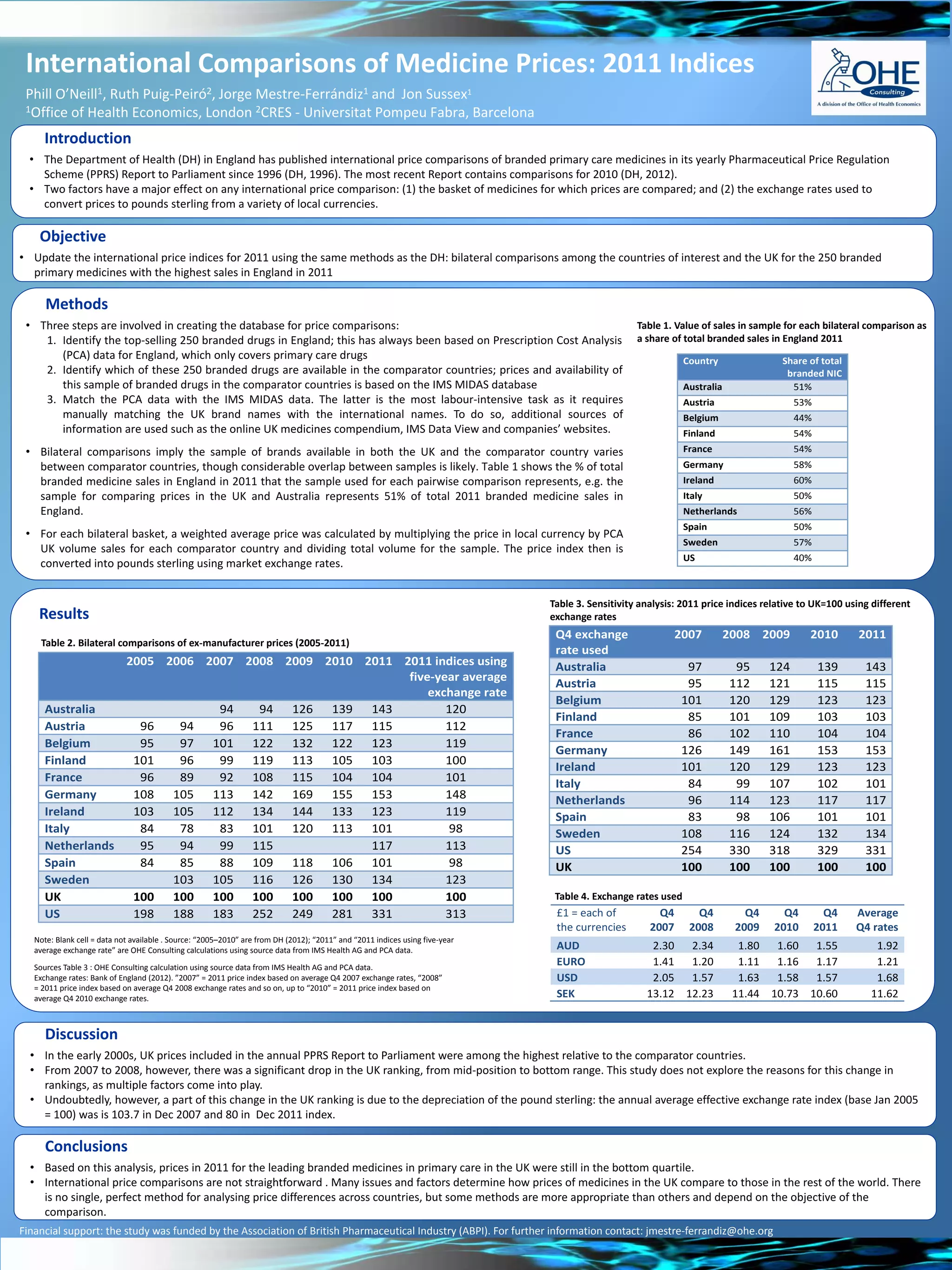 International Price Comparison: UK v. 12 Countries | PDF