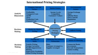 International Pricing Decisions.pptx