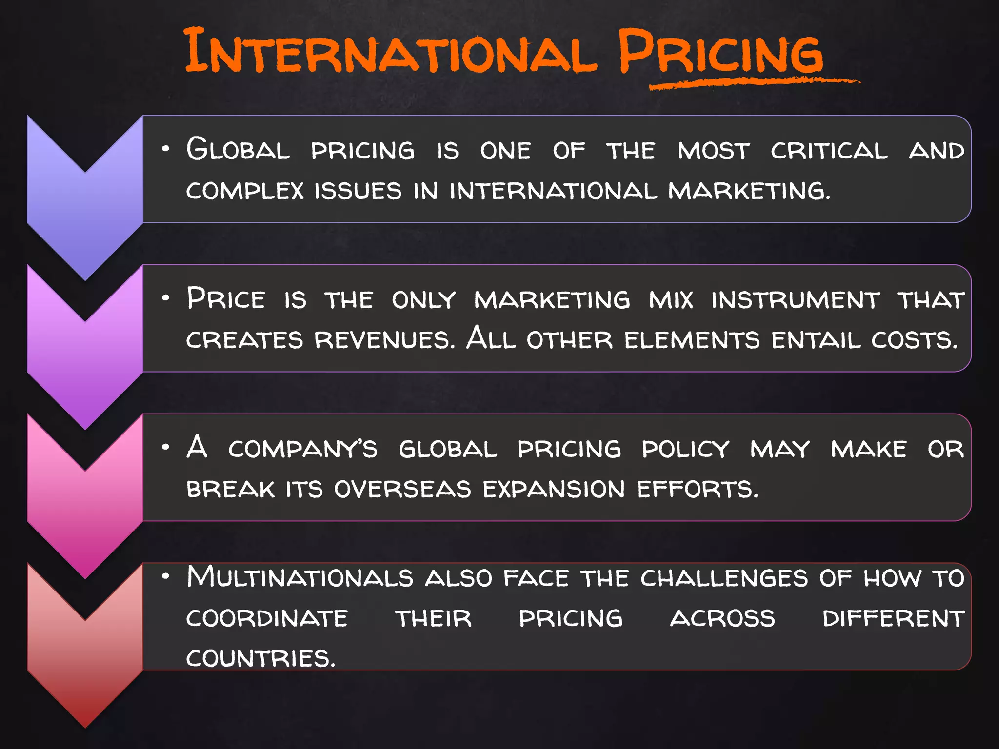 International pricing strategy | PPTX