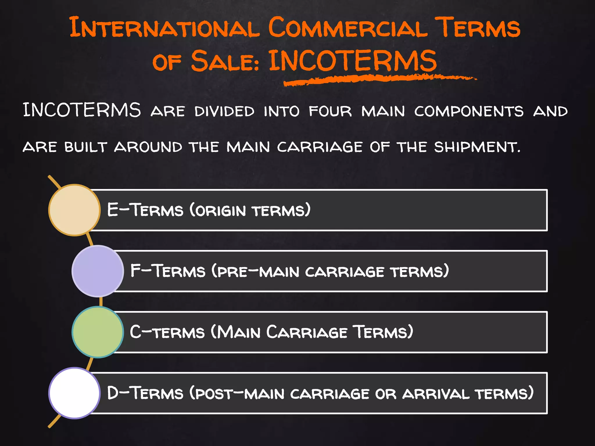 International pricing strategy | PPTX