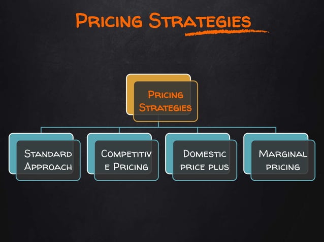 International pricing strategy | PPTX
