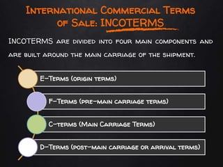 International pricing strategy | PPTX