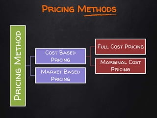 International pricing strategy | PPTX