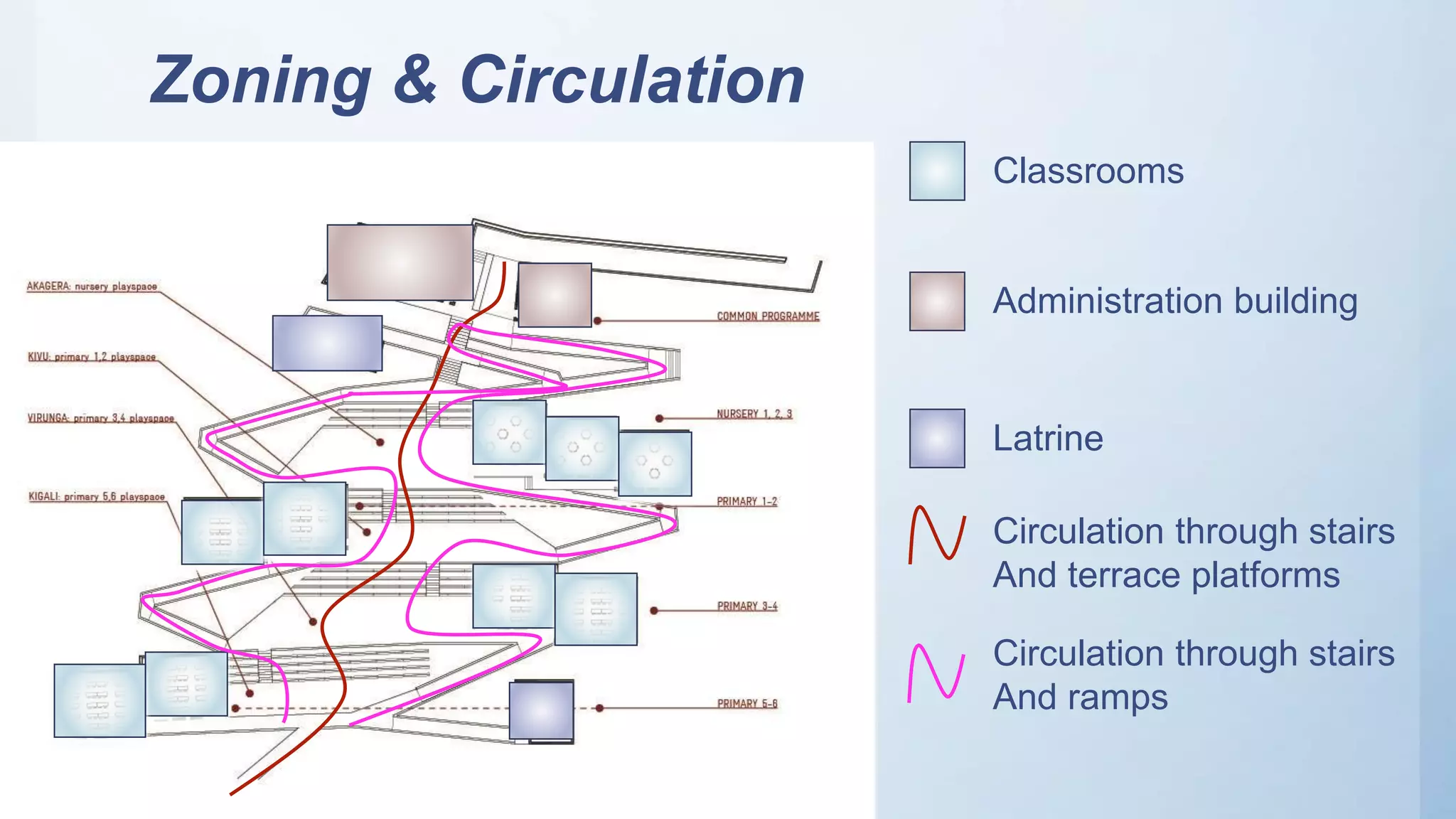 International primary schools case study | PPTX