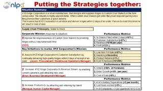 International procurement strategies | PPTX
