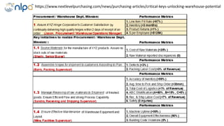 International procurement strategies | PPTX