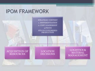 International productions operations management | PPTX | Logistics ...