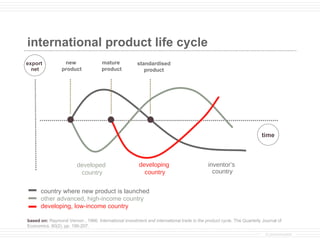 International product life cycle | PPT