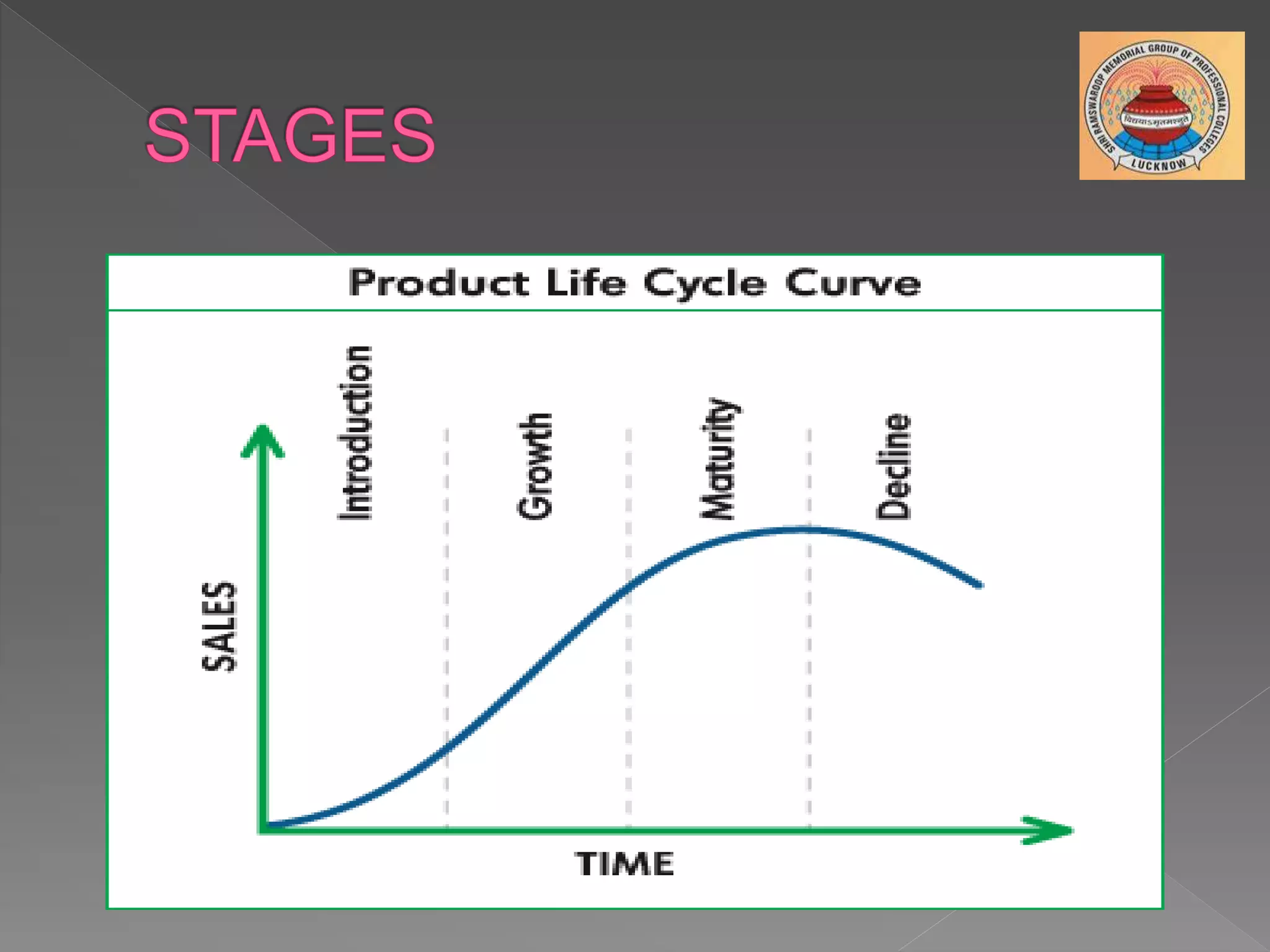 International product life cycle | PPTX