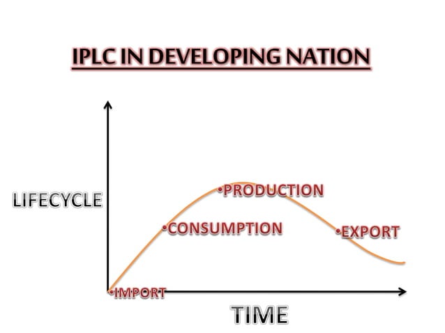 International product life cycle | PPTX | Manufacturing Industry ...