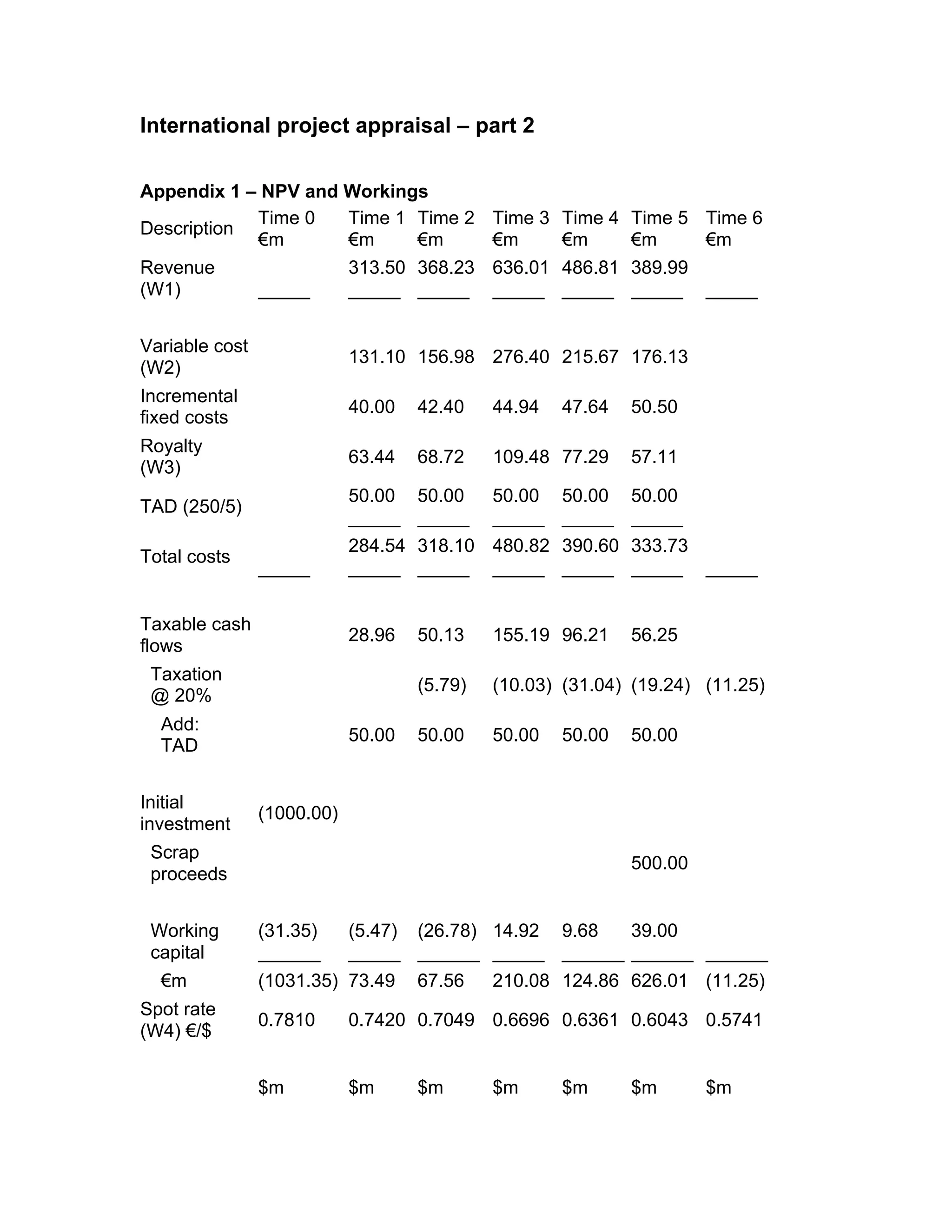 International project appraisal part 2 webinar doc | PDF