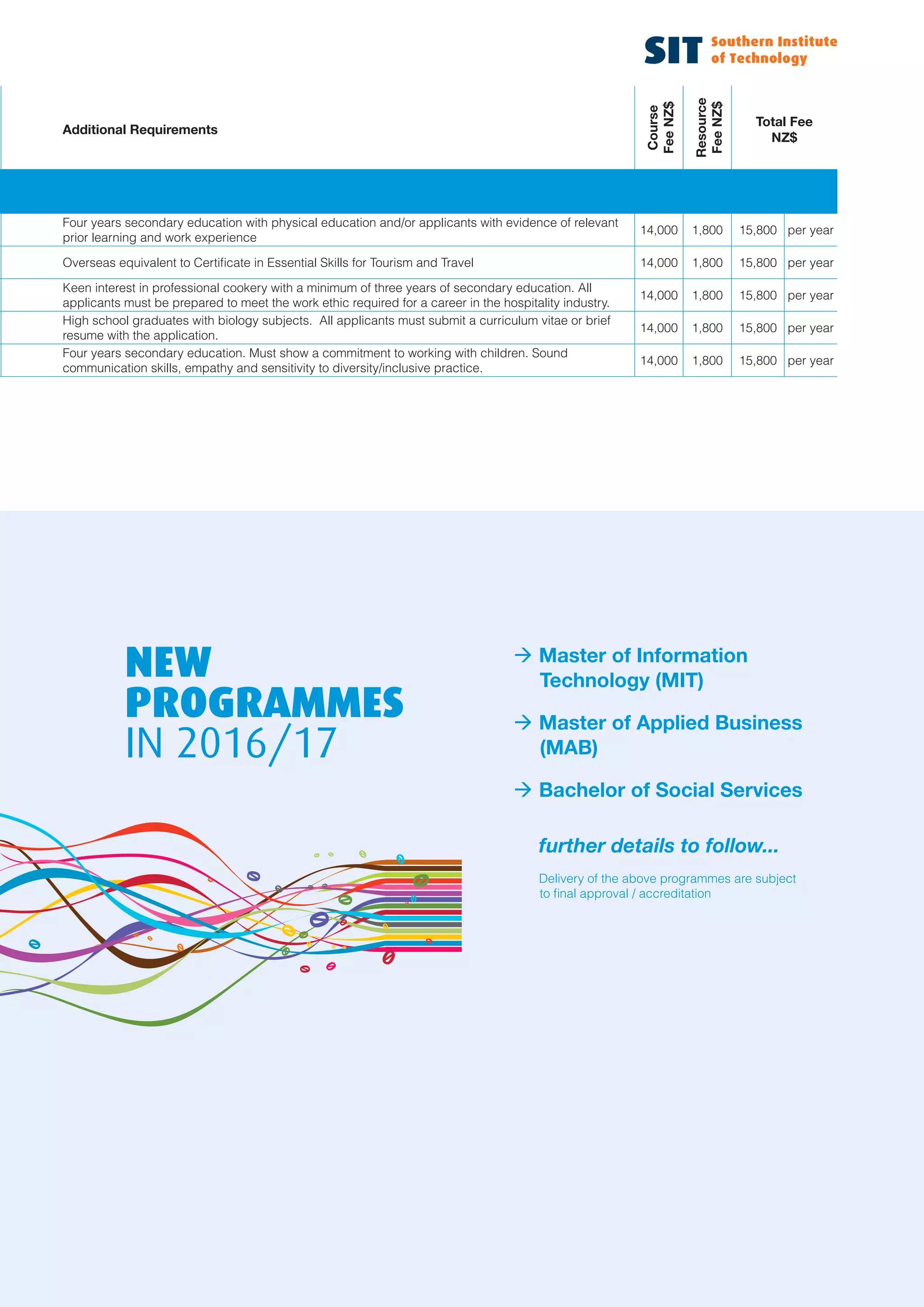 SIT International prospectus 2015 16 | PDF | Houses | Real Estate