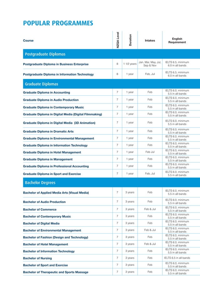 SIT International prospectus 2015 16 | PDF | Houses | Real Estate