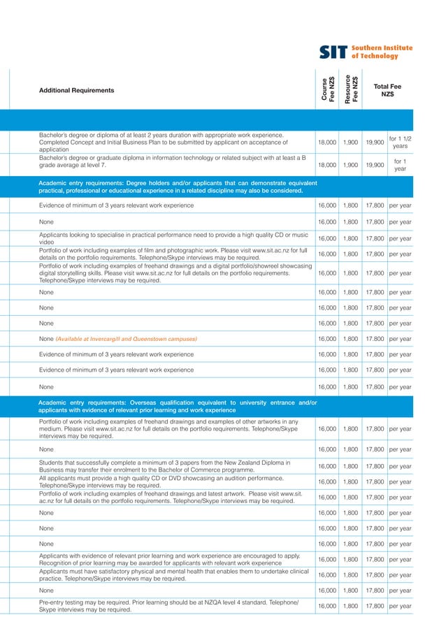 SIT International prospectus 2015 16 | PDF | Houses | Real Estate