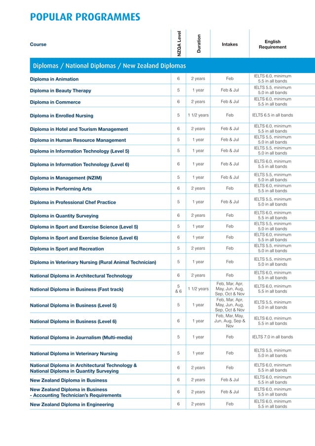 SIT International prospectus 2015 16 | PDF | Houses | Real Estate
