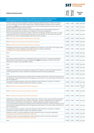 SIT International prospectus 2015 16 | PDF | Houses | Real Estate