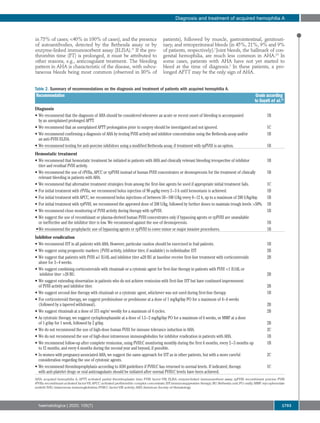 International Recommendations on the diagnosis and treatment of AHA.pdf