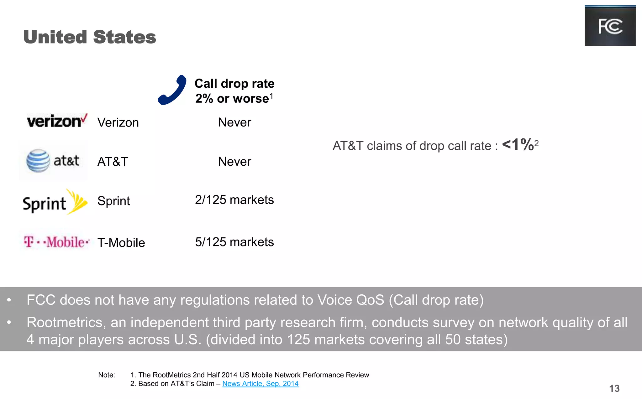 International regulatory call drop regulations mapping draft_19 jan | PPTX