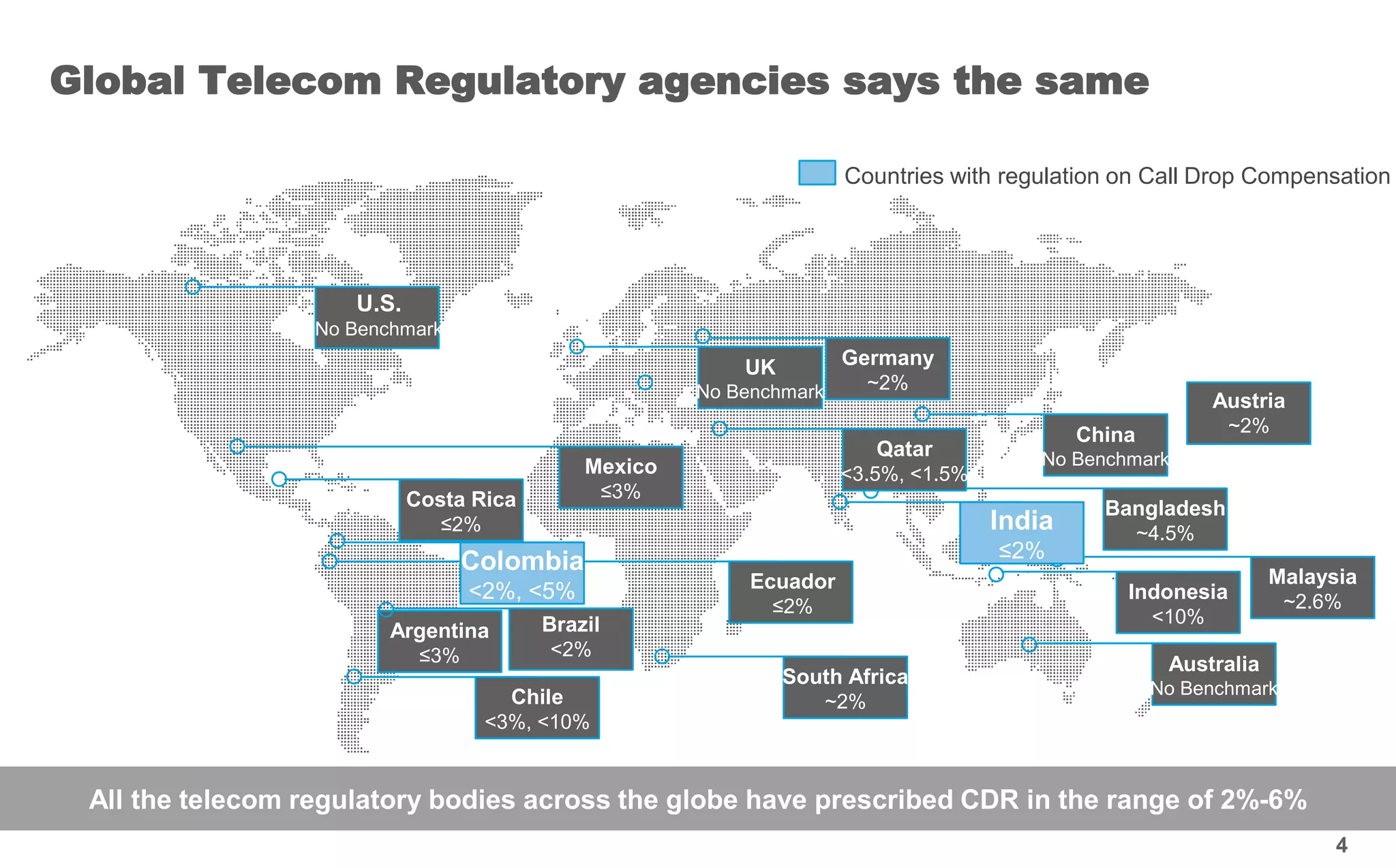 International regulatory call drop regulations mapping draft_19 jan | PPTX